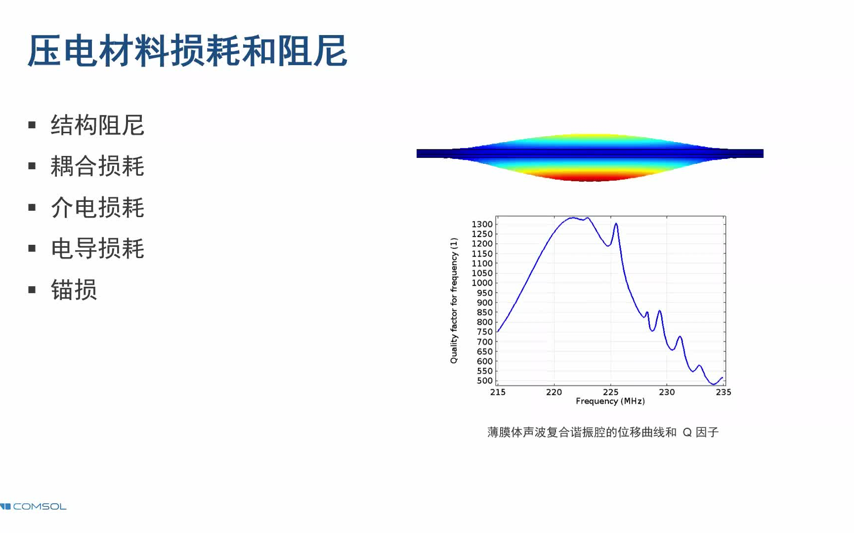 comsol压电-传热-结构力学的多物理场仿真