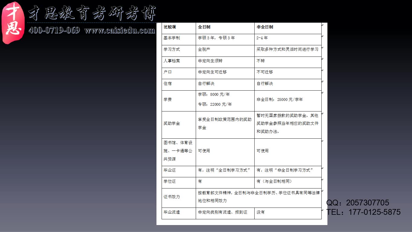 2018年北京电影学院文学系电影剧本创作考研复试辅导班排名