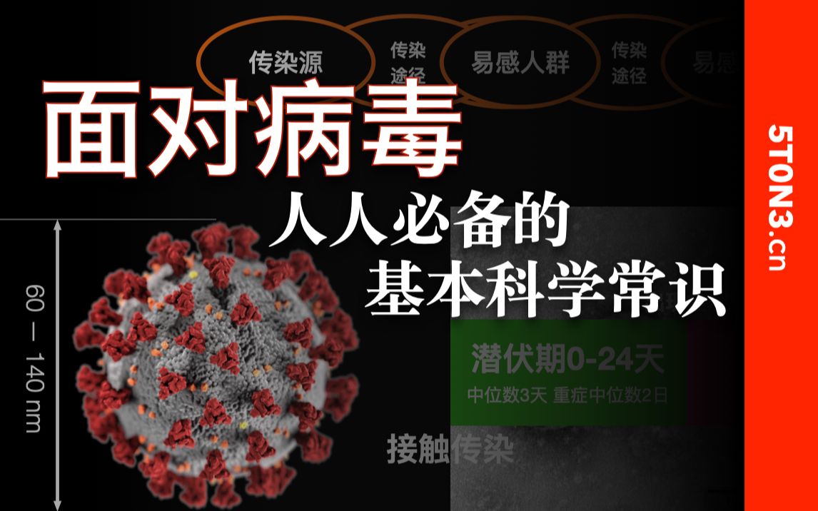 【抗击新型冠状病毒】面对病毒,我们必须知道的那些知识