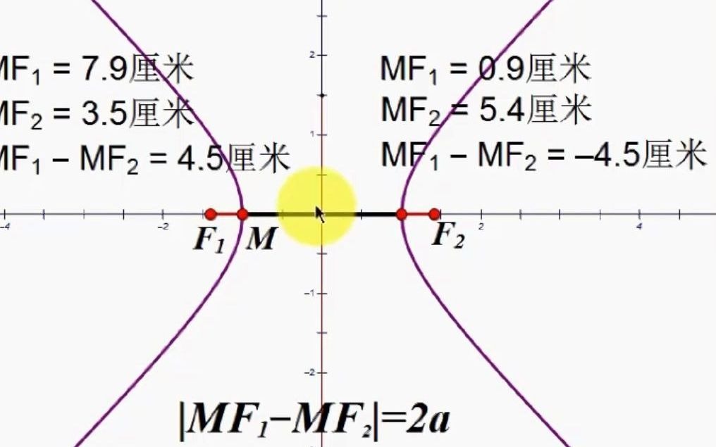 拉链与双曲线_20211129021046