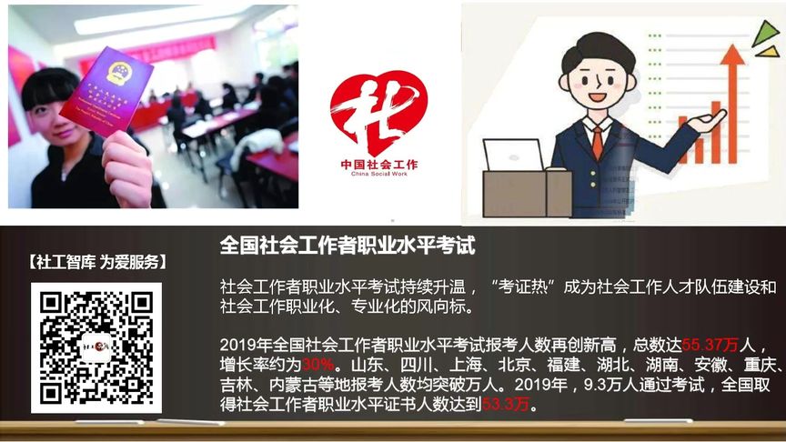 一个短视频告诉你社会工作是一门什么职业?什么是社会工作者?