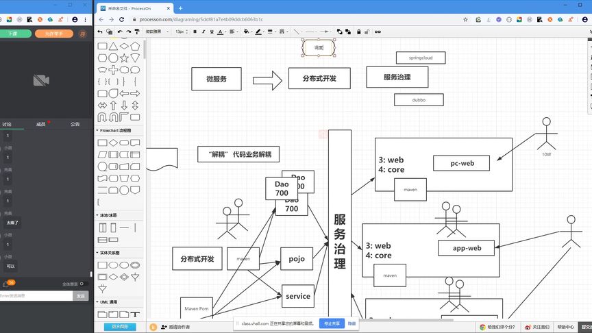SpringCloud微服务入门详解之架构演进和分布式理论基础