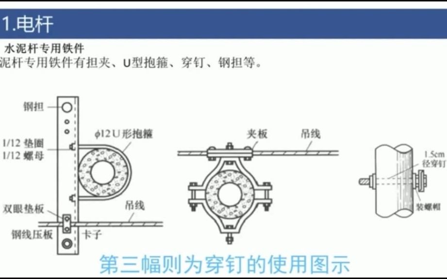 杨志平:通信线路架空光缆敷设
