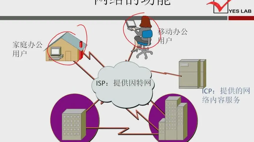 6_路由器和交换机在网络中的作用n