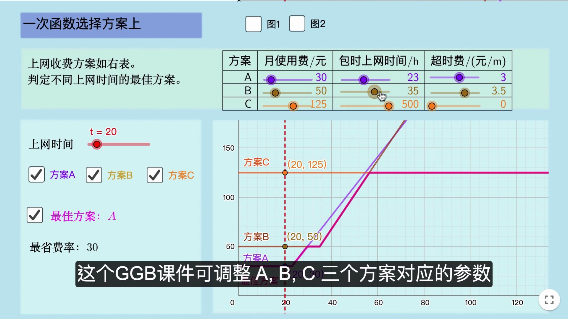 [洋葱] 19-3 一次函数选择方案上