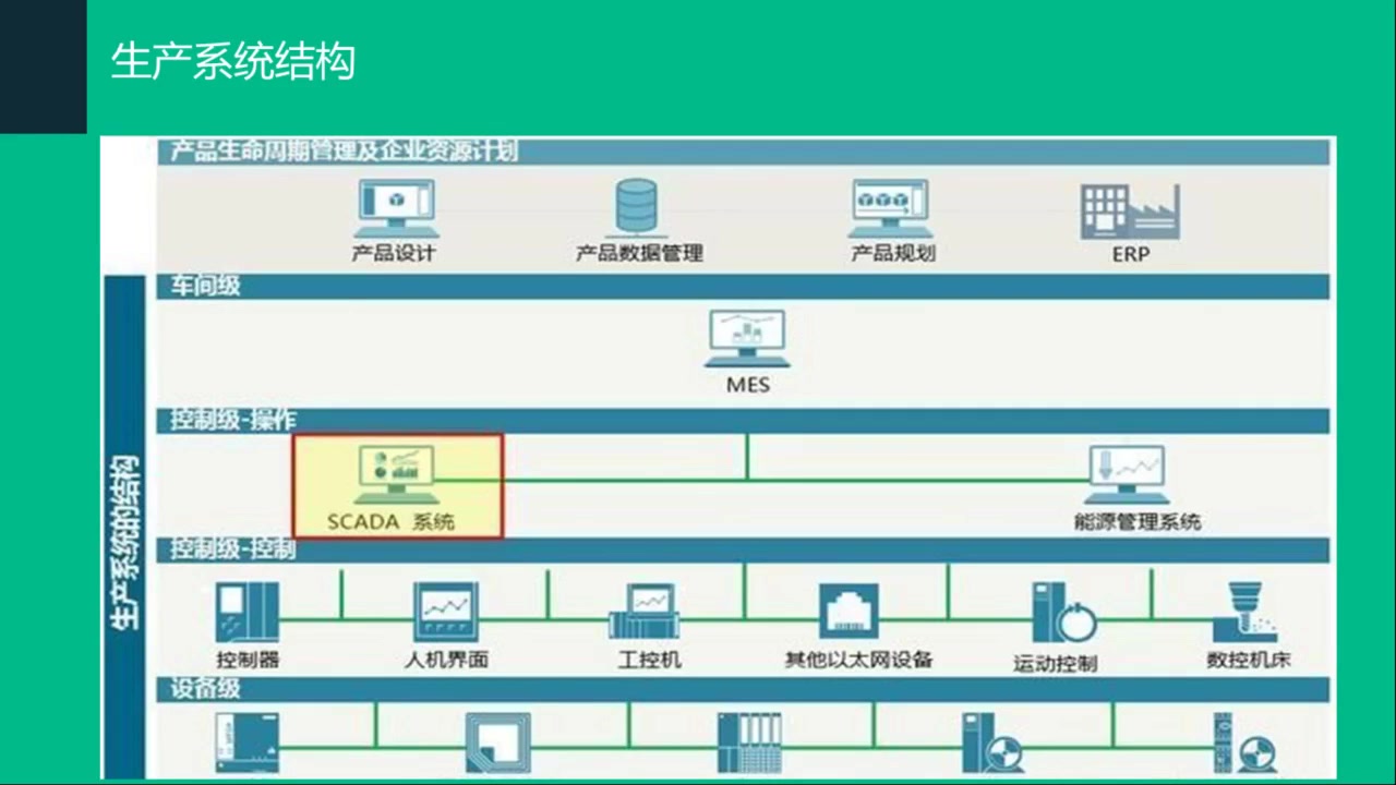如何高效应用SPC? 持续改善产品质量,消除浪费!