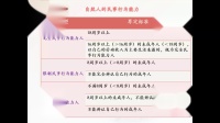 经济法-自然人的民事行为能力