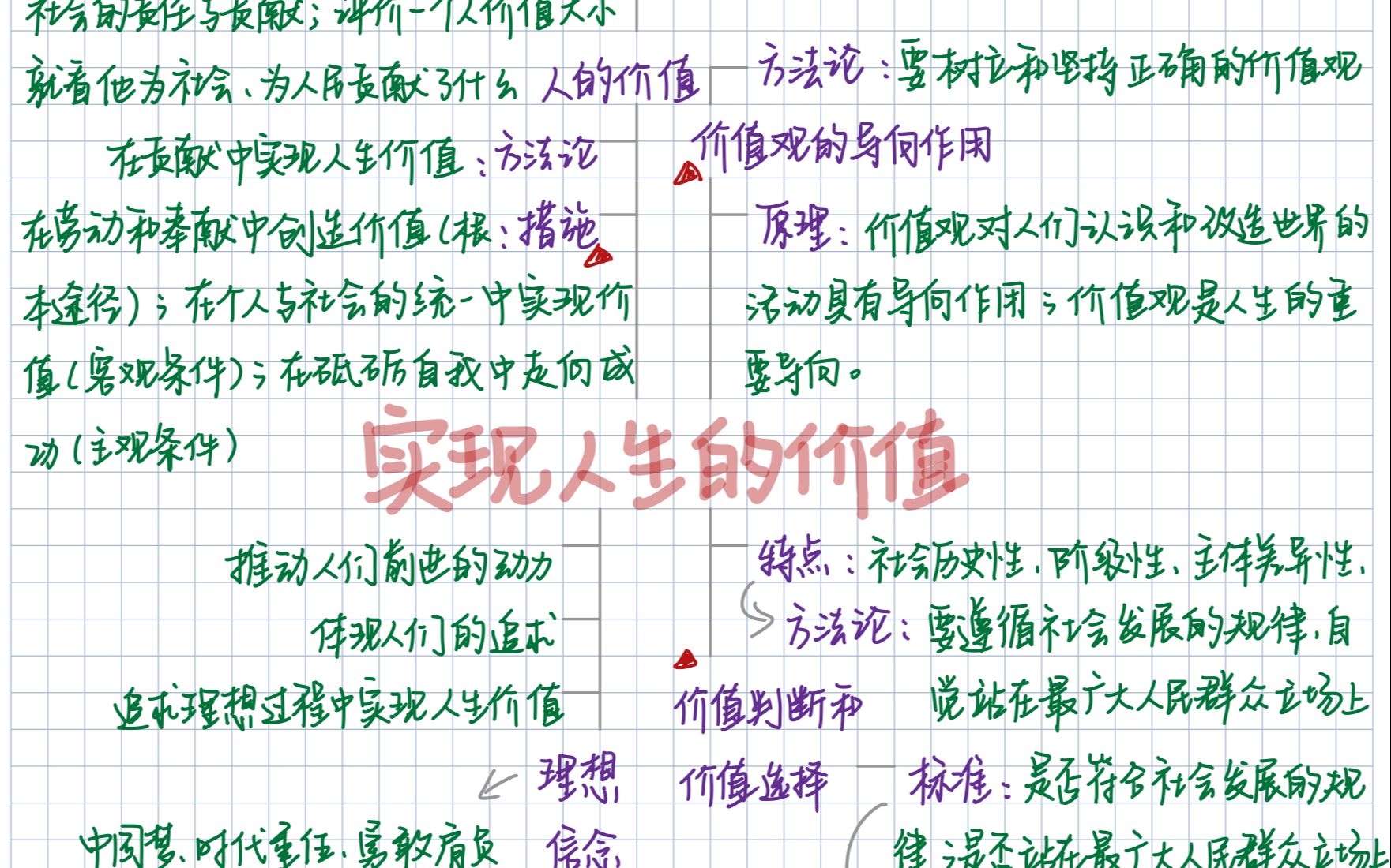 我的高中政治思维导图(36):实现人生的价值