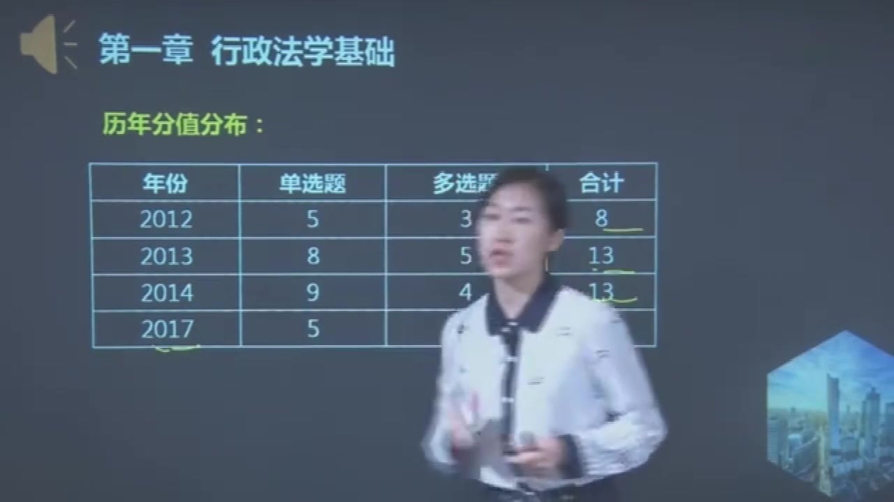 2019年城乡规划师 城乡规划管理与法规 精讲班视频课程