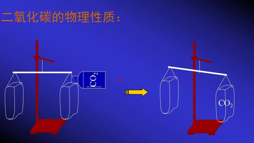 九年级化学-如何用实验来探究二氧化碳物理性质
