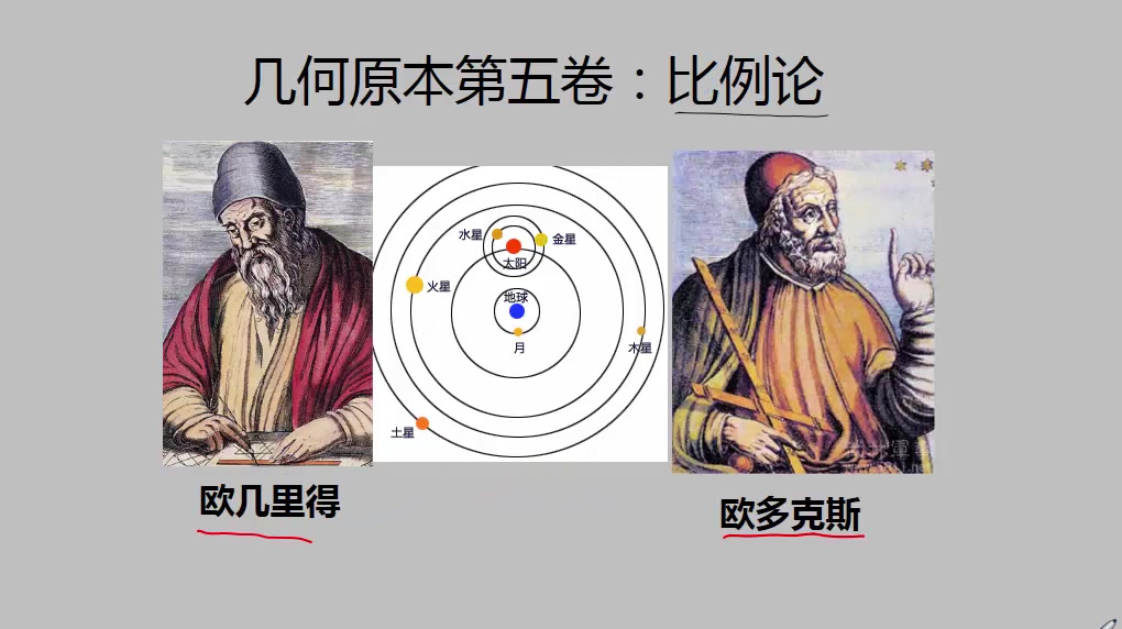 173几何原本第五卷:定义