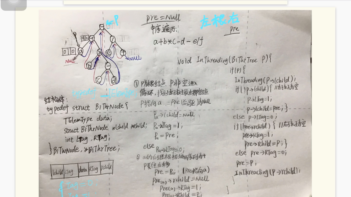 数据结构(严蔚敏第二版)中序线索化代码