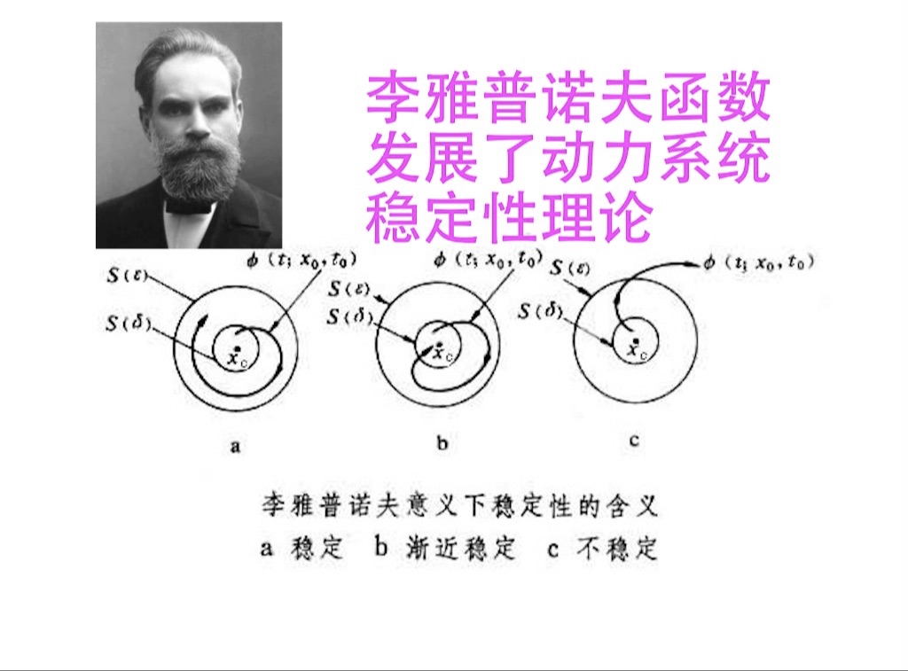 ...以发展动力系统的稳定性理论而闻名。他还对数学物理和概率论做出...