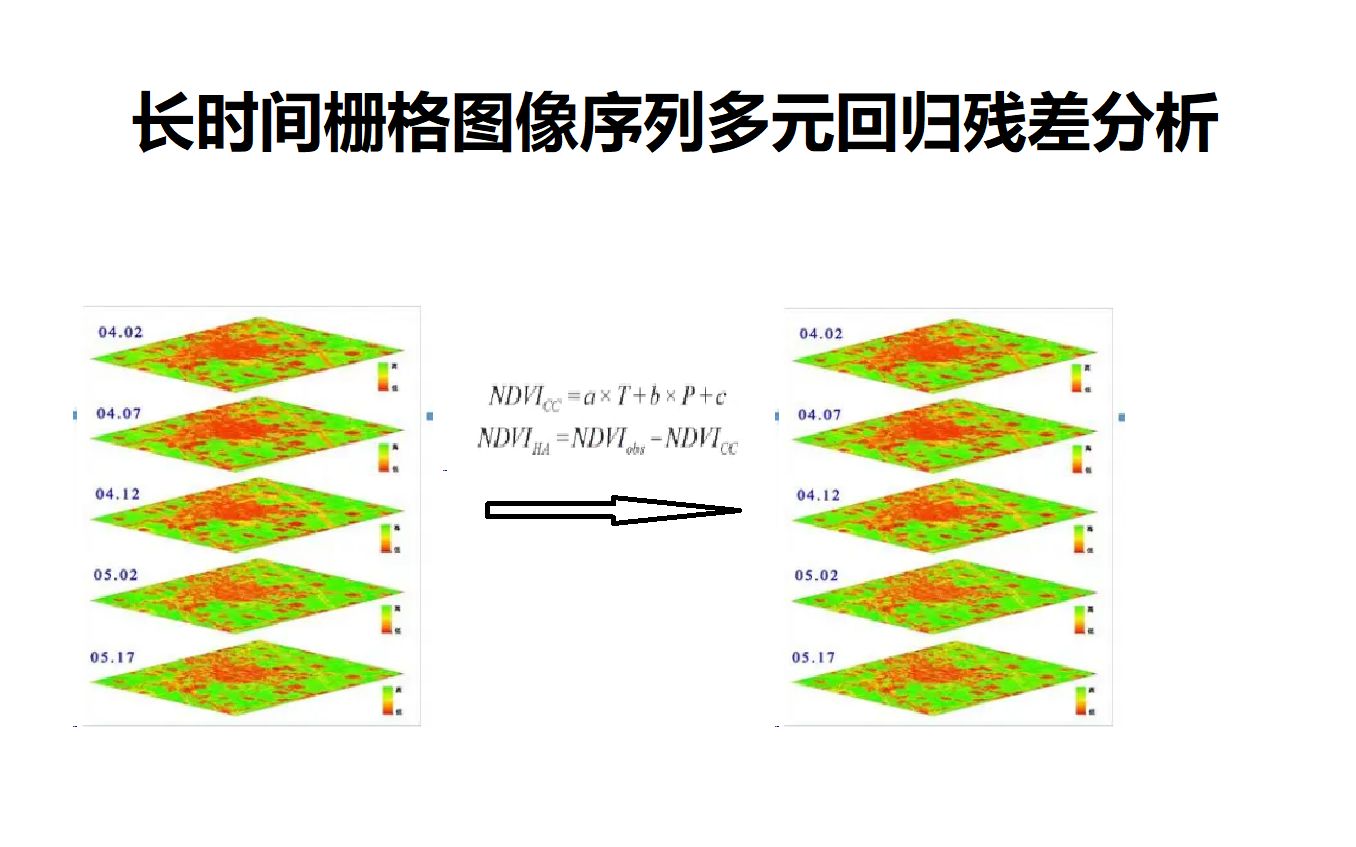 长时间栅格图像序列多元回归残差分析