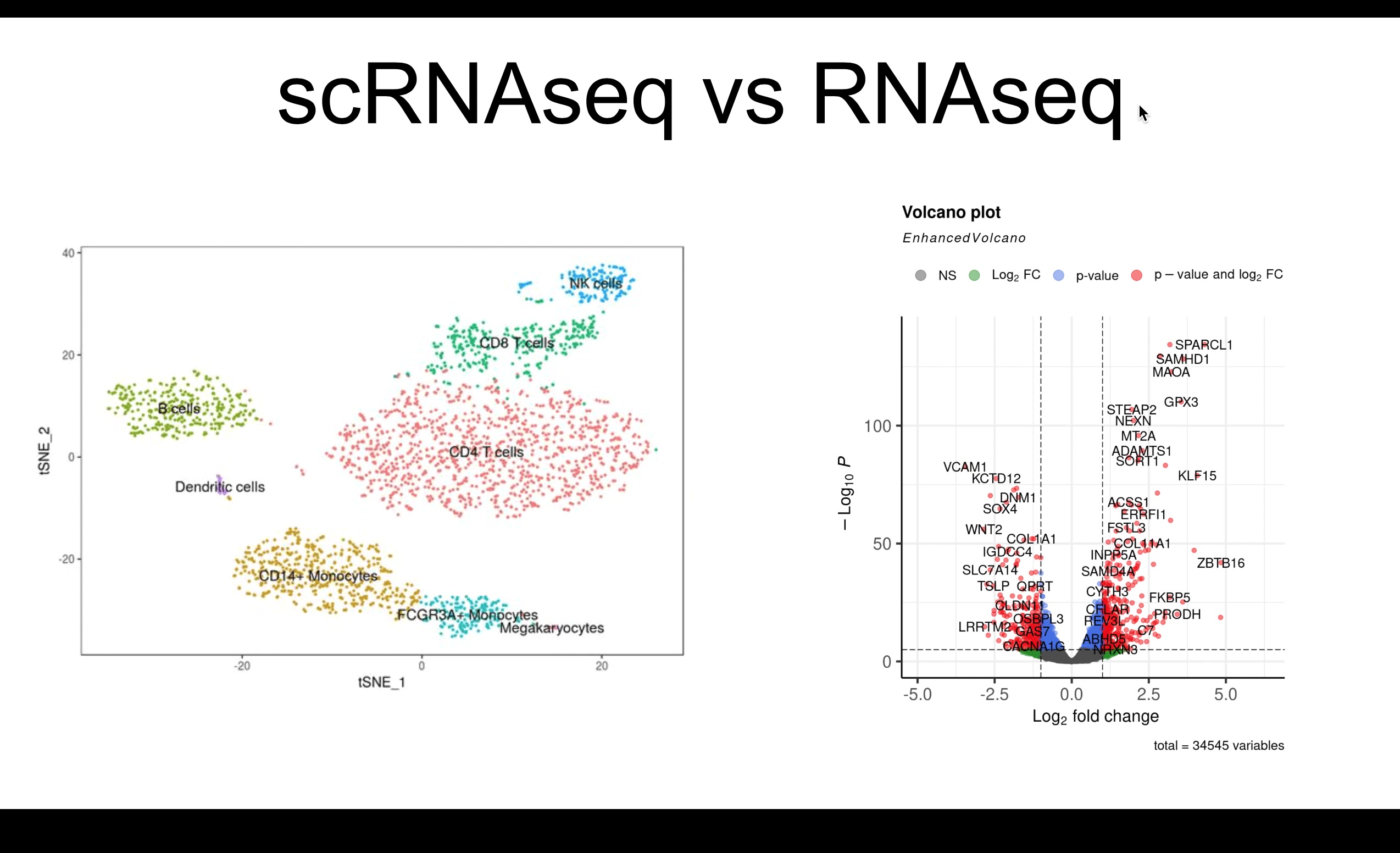 单细胞转录组和转录组分析的区别和选择scRNAseq_vs_RNAseq