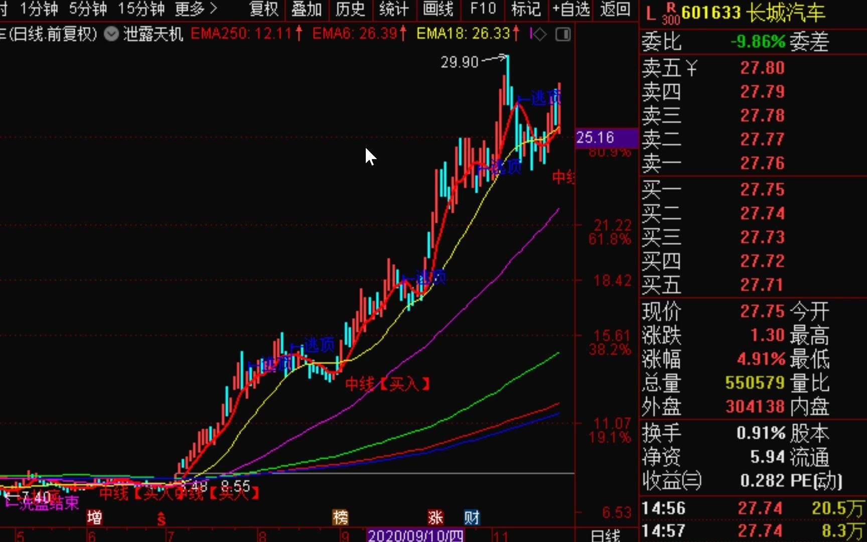 ...一,皮卡龙头长城汽车,3季度机构持股比例92%。二,高效电池龙头爱旭...