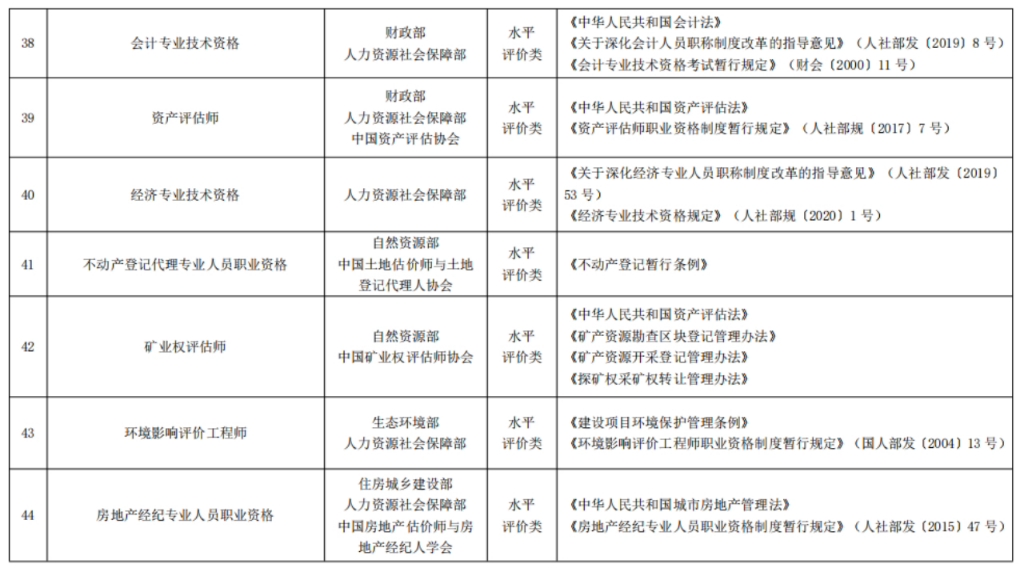 国家职业资格目录