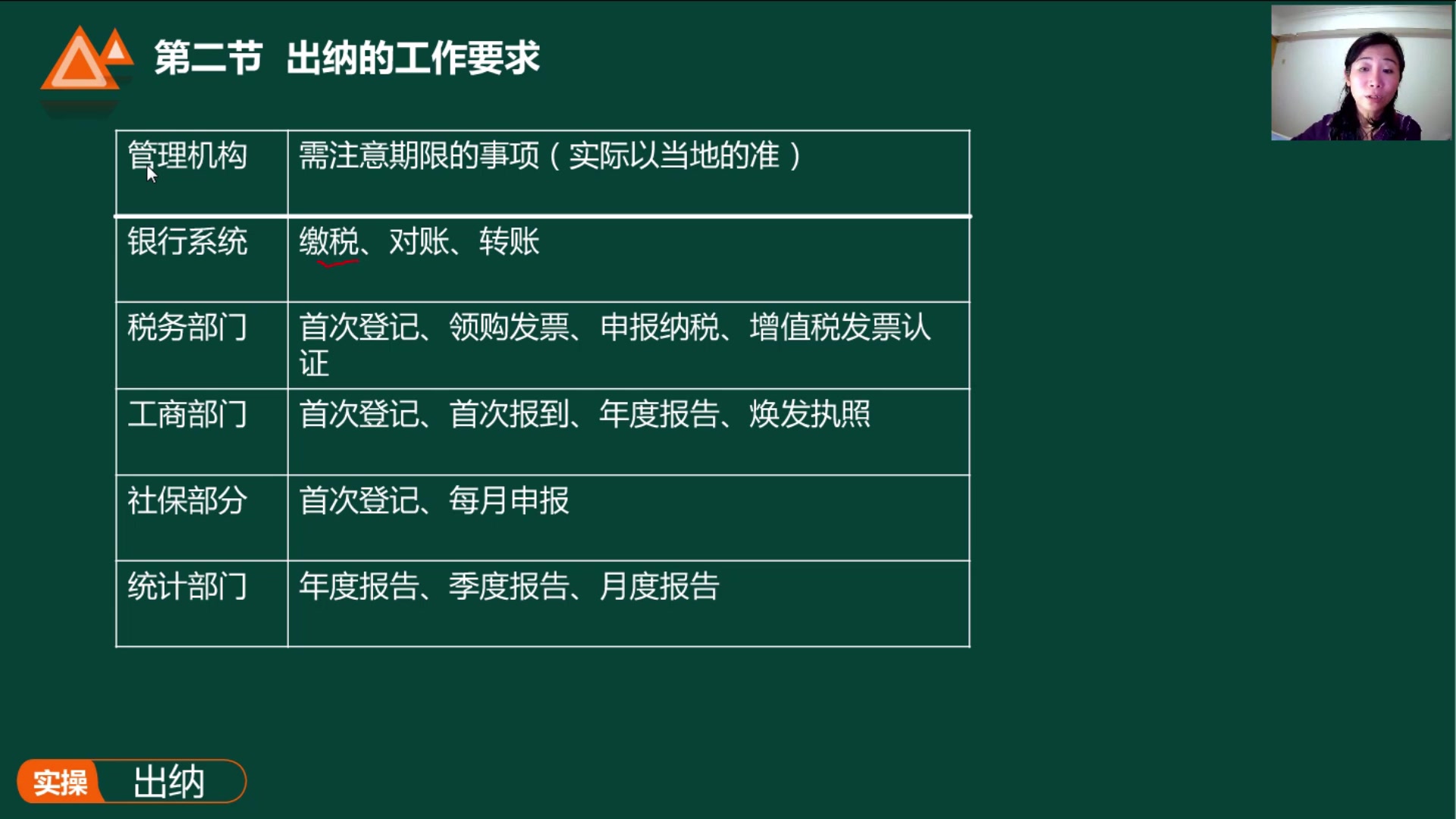 出纳入门教程_出纳入门课程_出纳入门视频教程