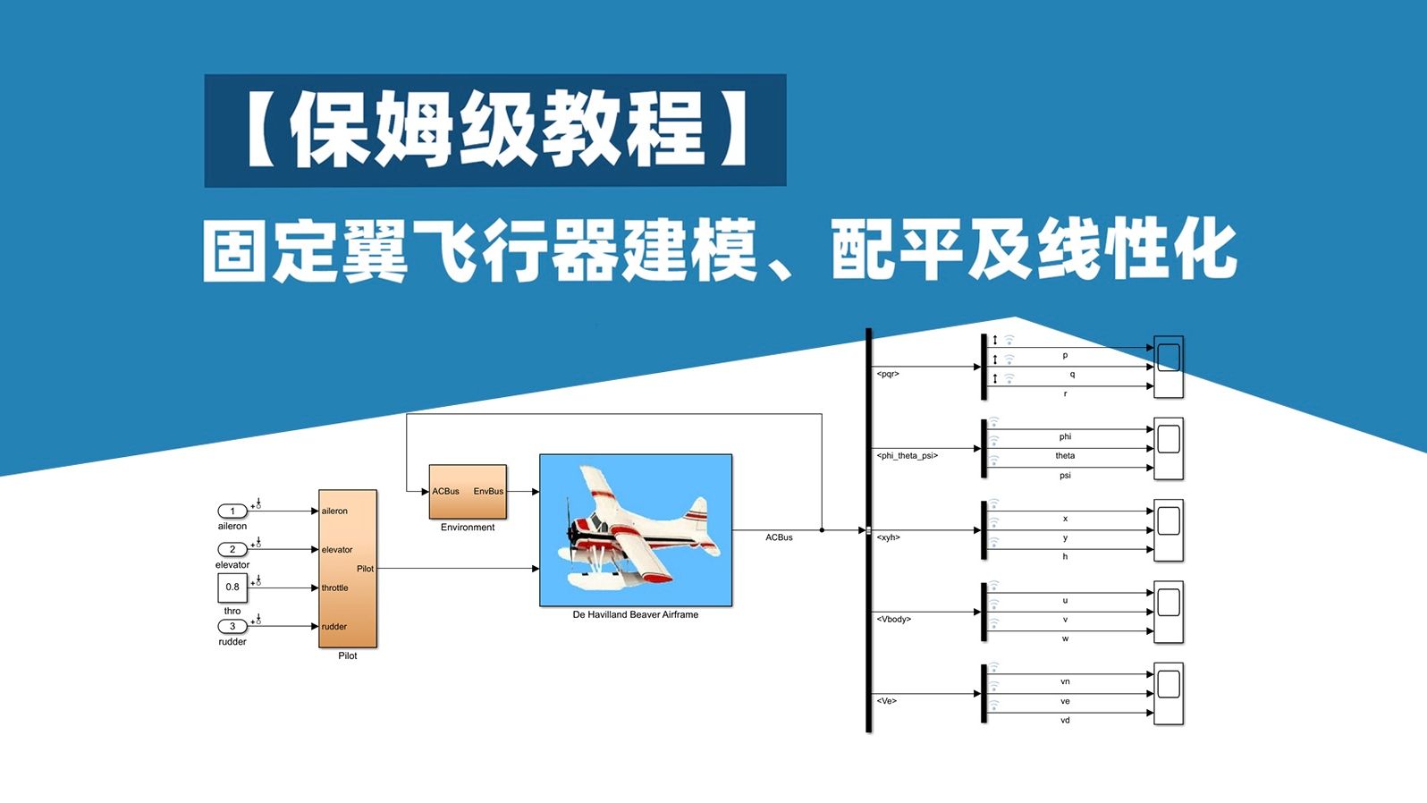 MATLAB/Simulink 固定翼飞行器动力学配平及线性化详细教程