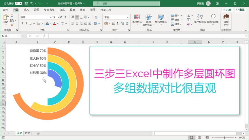 Excel中的多层圆环图,为什么大家都喜欢?就因为它形象制作简单