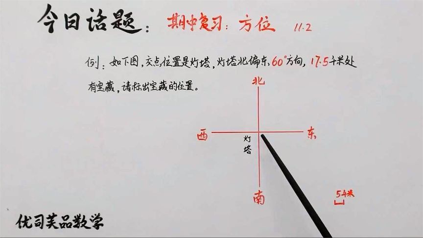 2020六年级数学上册期中复习:方位知识点,优司芙品数学