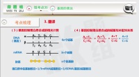 6030基因的表达