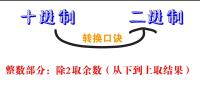 《十进制转二进制的方法》秦晶武