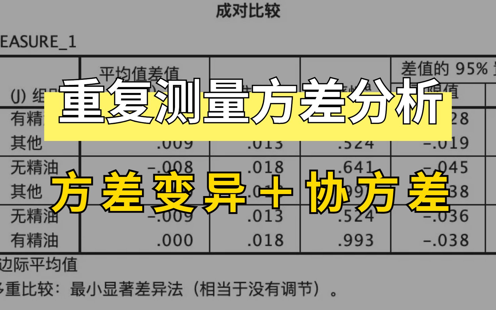 1个例子让你轻松拿下重复测量方差分析_轻松理解医学统计26