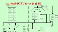 微型计算机接口技术06_标清