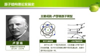 01人教版选修3原子结构与性质之原子结构理论发展史