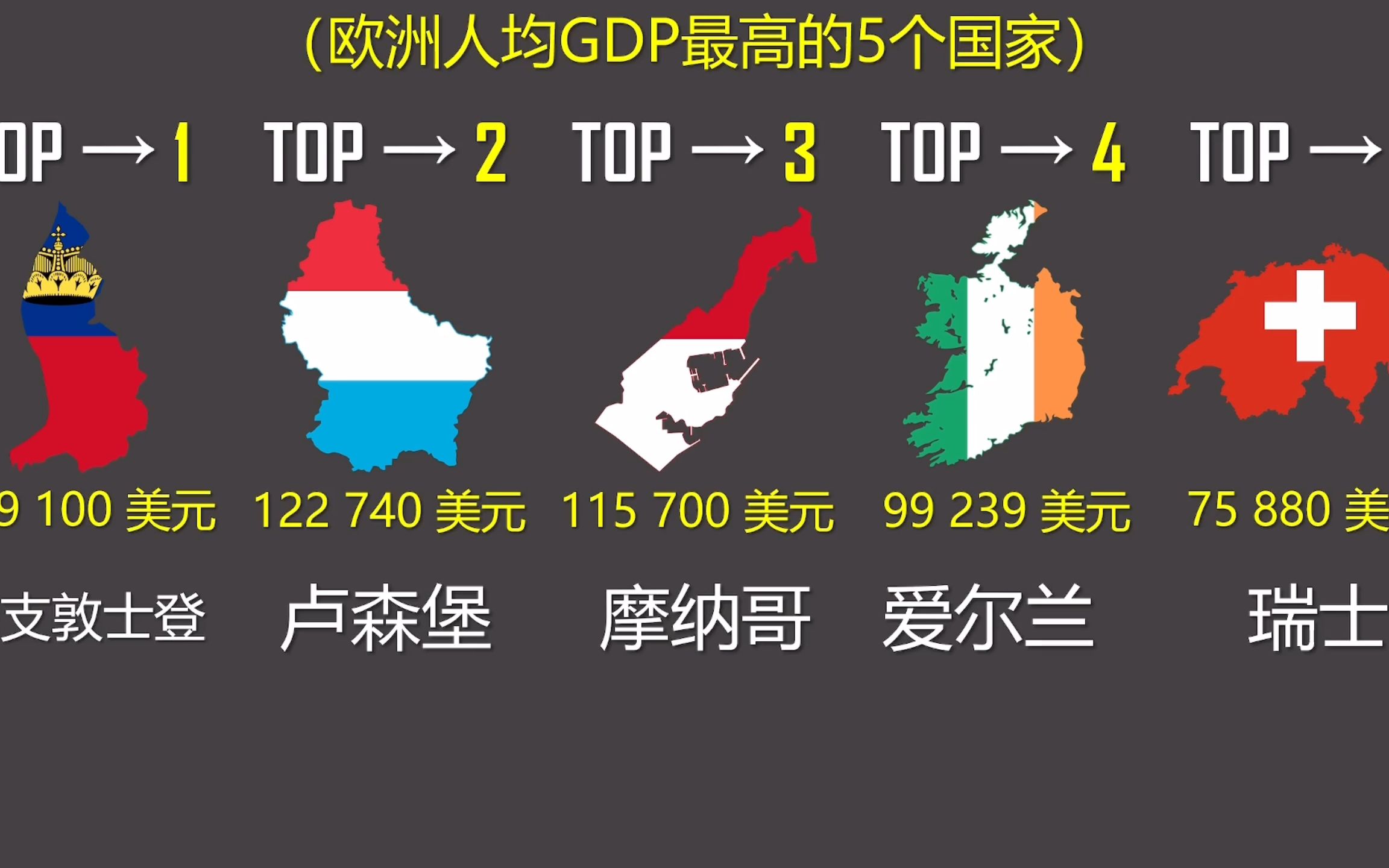 全球各国人均GDP (购买力评价) 比较(2021年版)