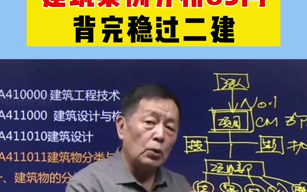 《建筑案例分析85问》7天看完包你过二建