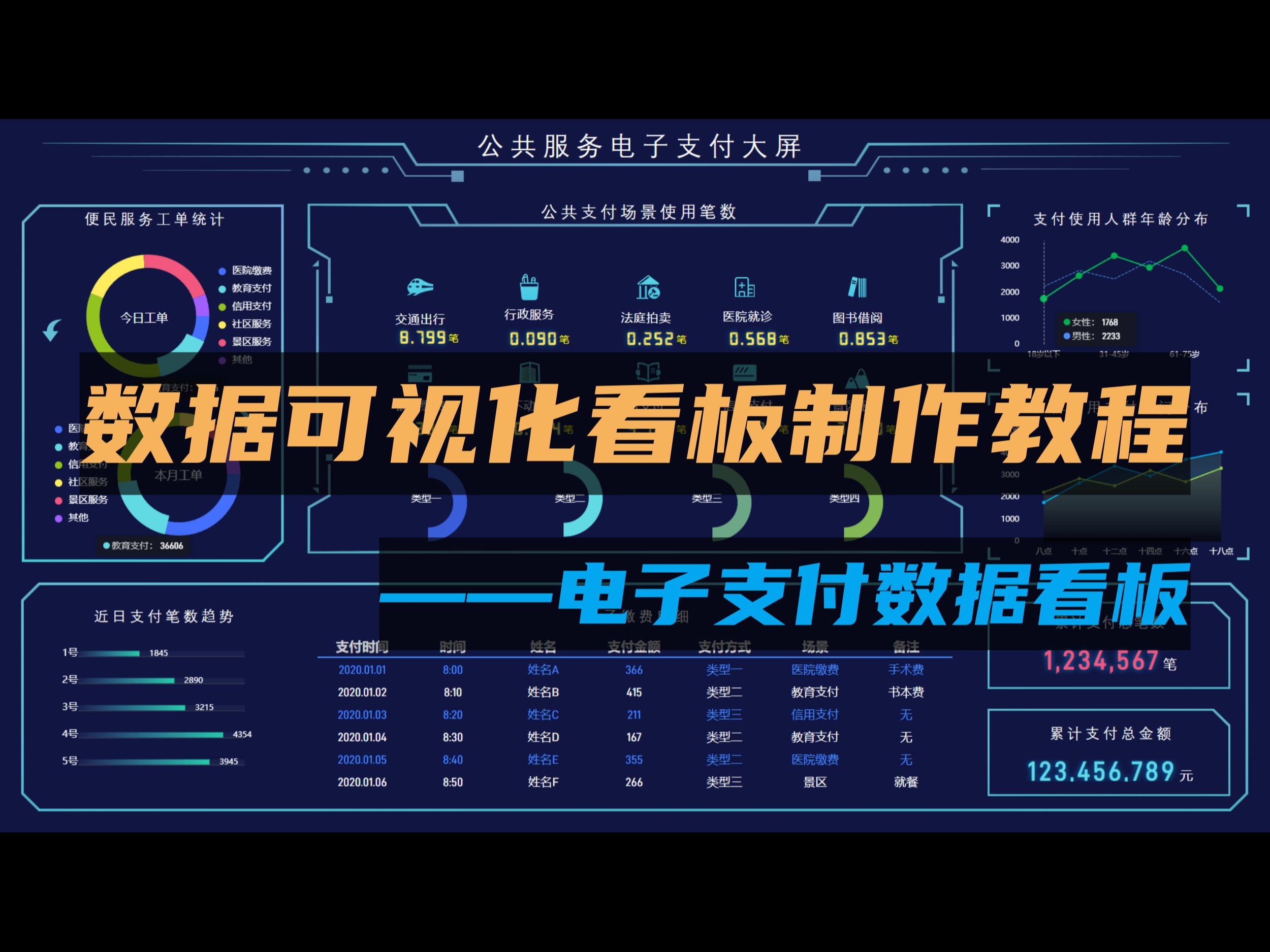 超详细数据可视化看板制作教程——公共服务可视化看板