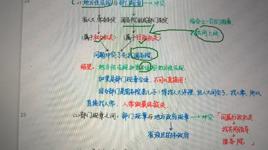 24公基彩色笔记一法理学1.8.1地方性法规VS部门规章(冲突)