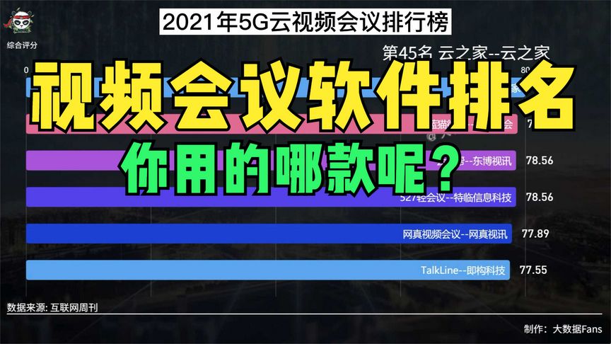 客观原因,视频会议软件迎来爆发,你觉得哪款更好用呢?