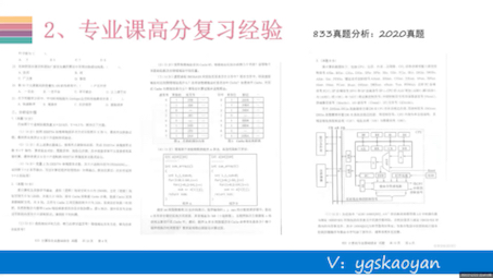 西安电子科技大学833计算机专业基础综合导学课西电计算机科学与...