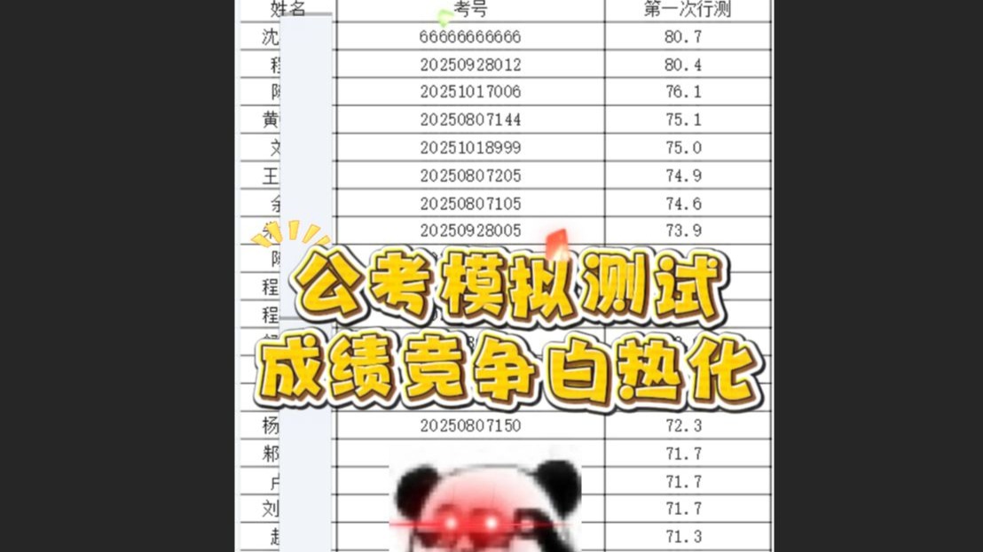 国考模拟冲刺卷(一)分数太卷啦!