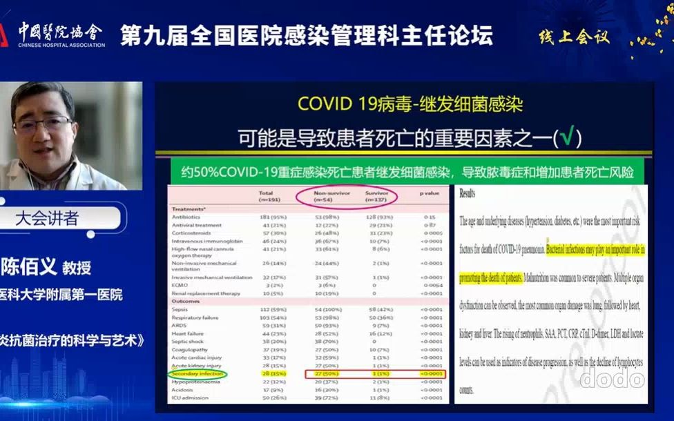 病毒性肺炎抗细菌真菌的科学与艺术