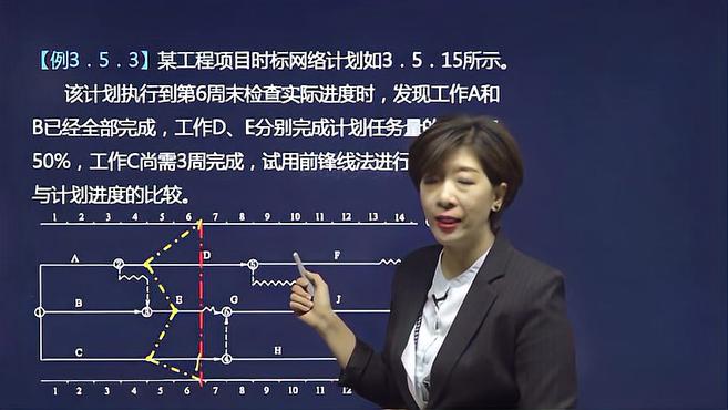一级造价工程师建设工程造价管理精讲班-前锋线比较法-蒋莉莉