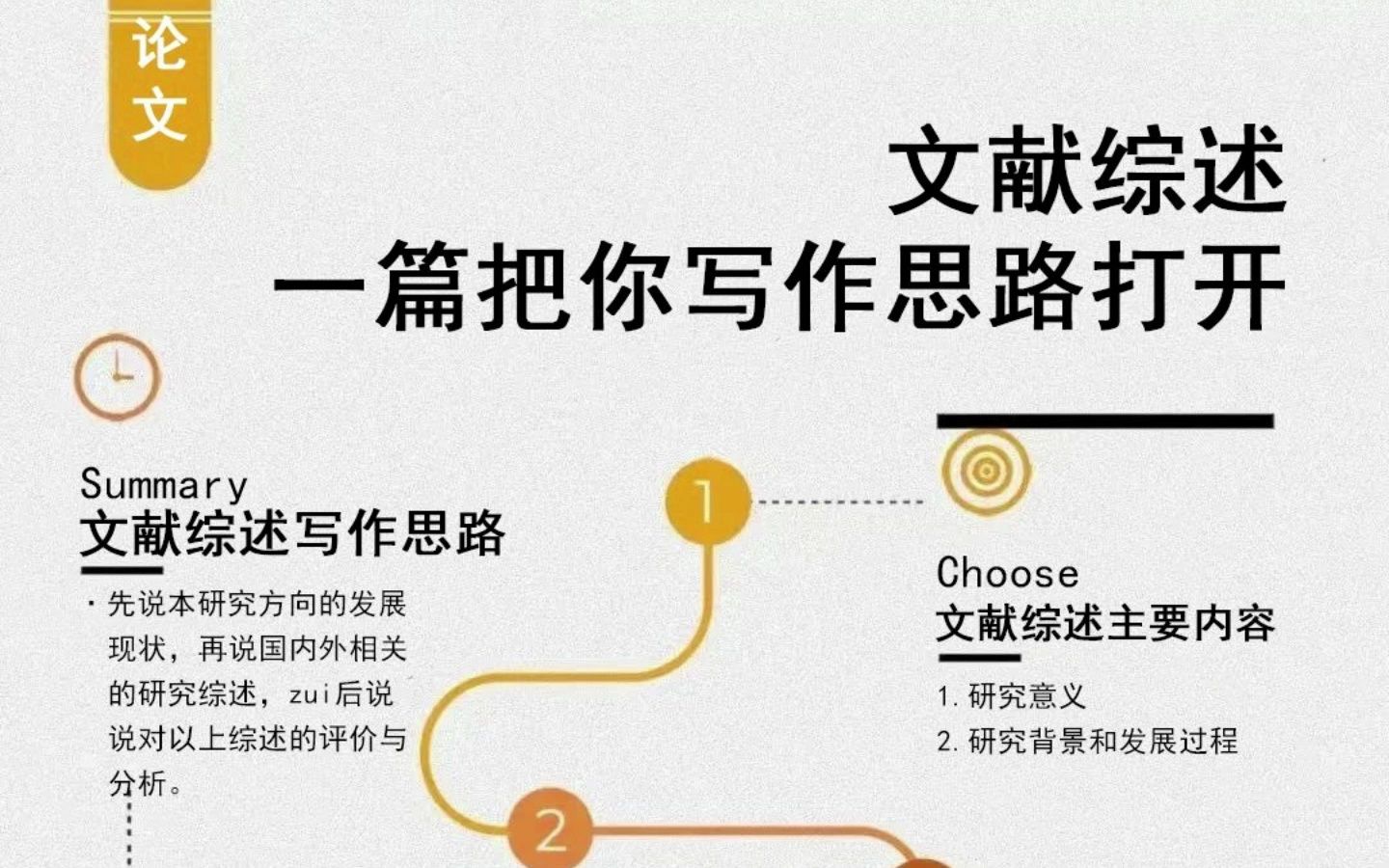 文献综述,一篇把你写作思路打开