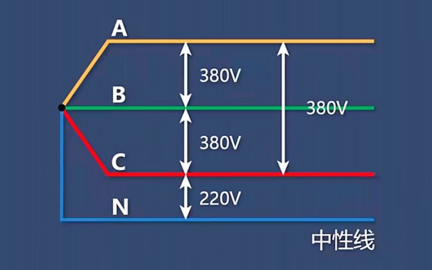 单相电压降怎么计算?500米的电压损失是多少?电工一学就会