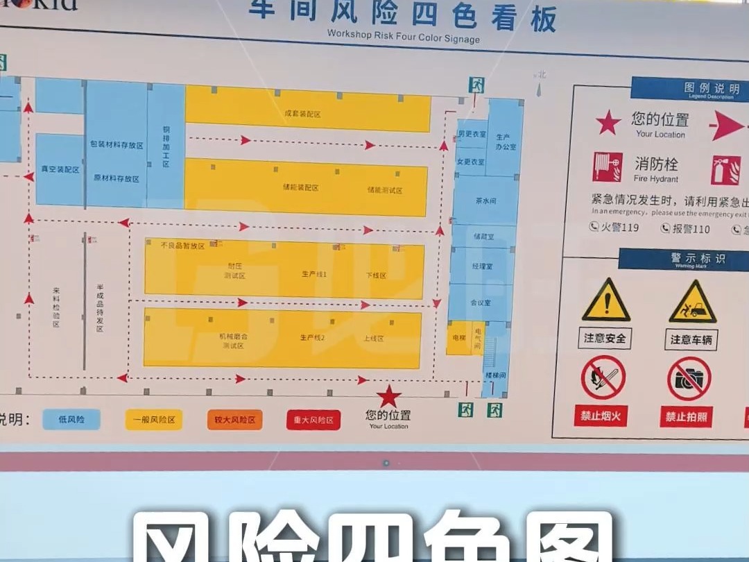 风险四色图如何规划设计