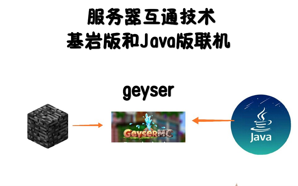 我的世界:我的世界基岩版竟然可以和Java版联机?