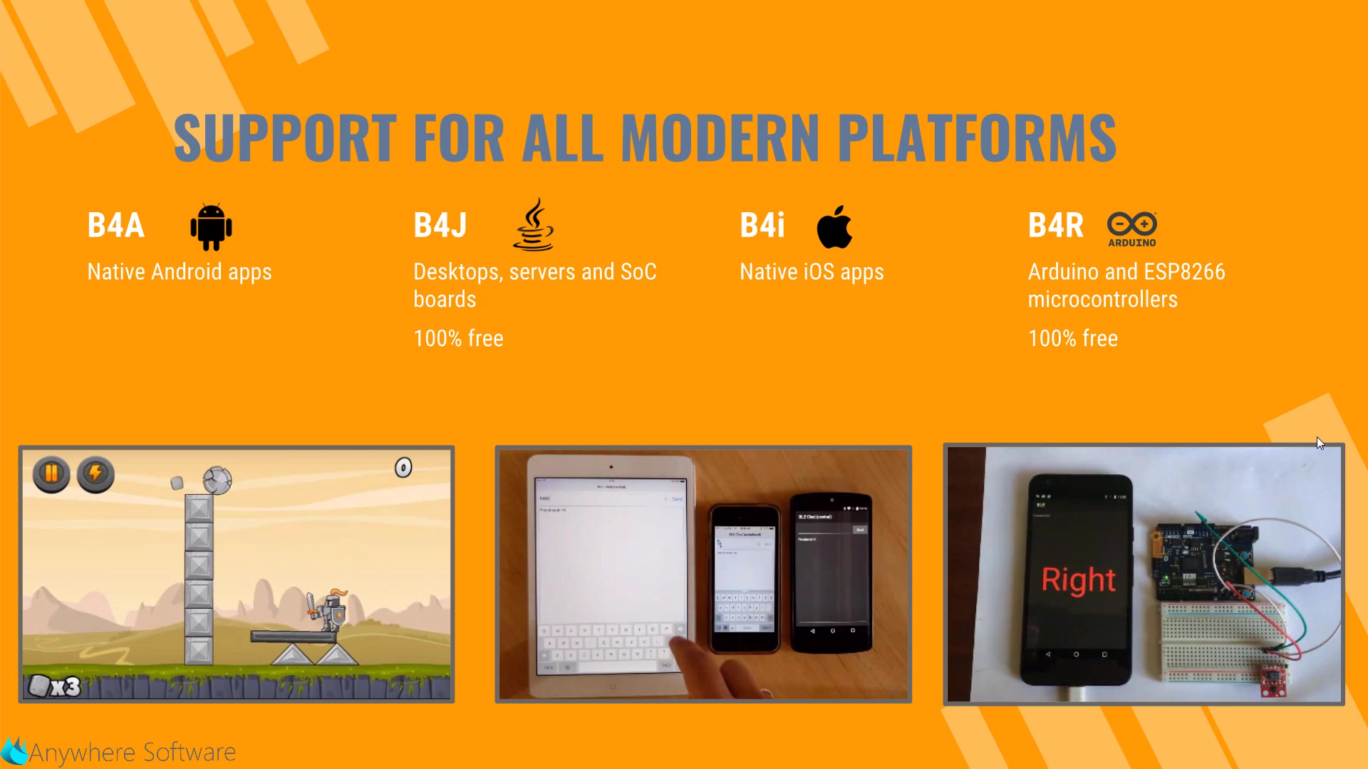 b4a(b4x) video tutorials, basic4android