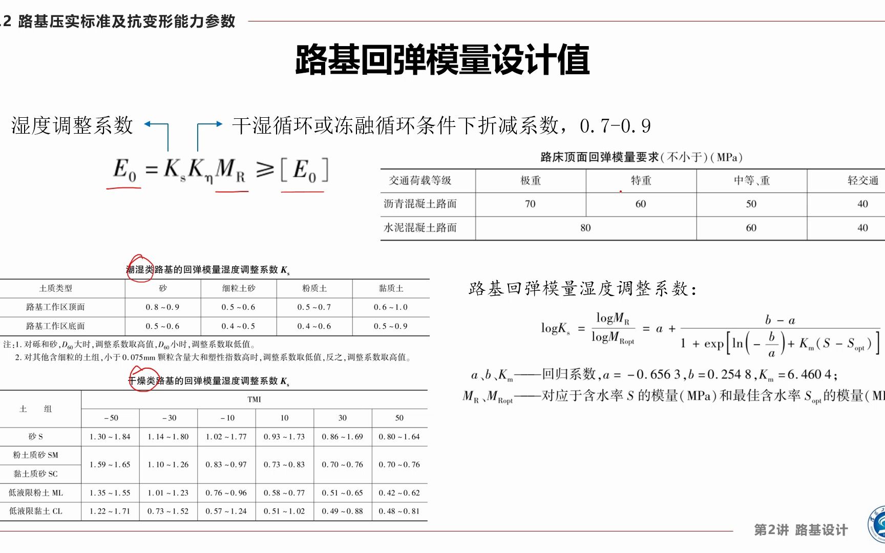 2-6-2-6 路基回弹模量设计值