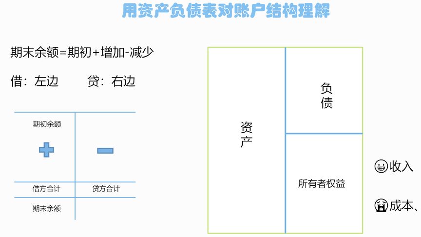 2018初级会计实务14:借贷记账法下账户结构的理解记忆