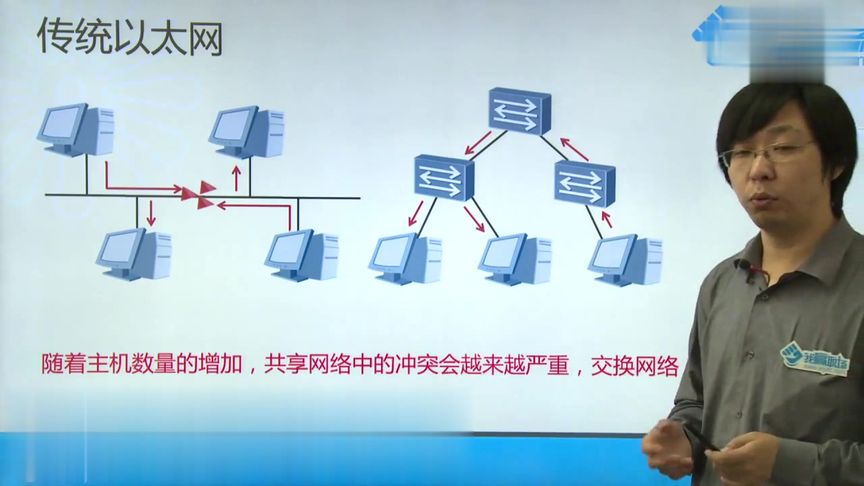 华为hcna认证网络工程师教程视频:第31讲,VLAN配置与原理