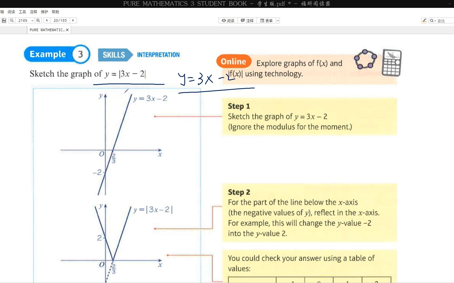 Edexcel IAL Alevel 数学 p3-chapter 2
