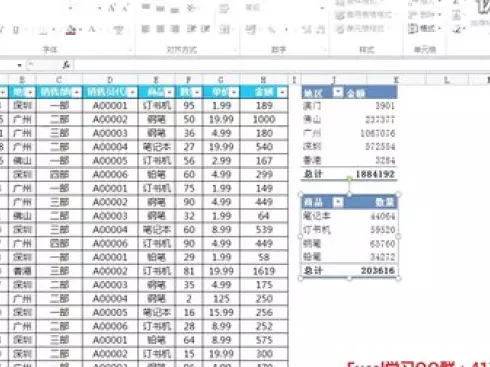 EXCEL数据透视表的应用——快速汇总大量数据