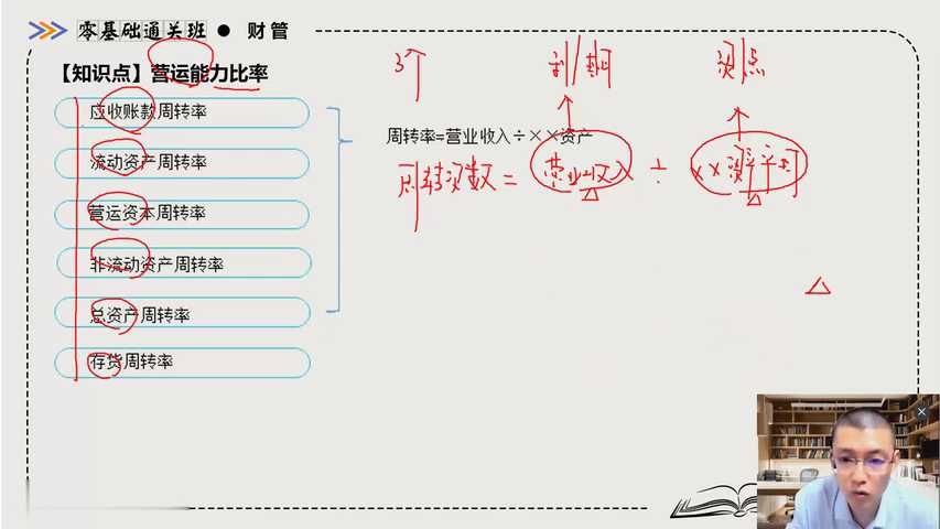 【2022年注册会计师】57.22年CPA财管:09财务报表分析(4)